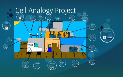Cell Analogy Project by Nikolai Thompson Thompson on Prezi