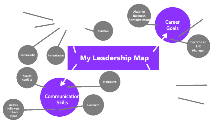 My Leadership Map by Christal Ingerman on Prezi