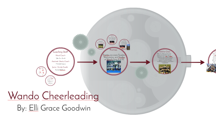 Wando Cheerleading by Elli Grace Goodwin on Prezi