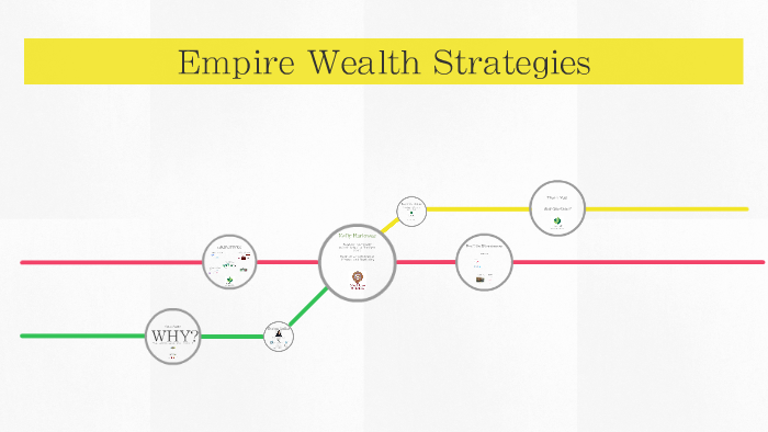 Empire Wealth Strategies by Kelly Harkness on Prezi