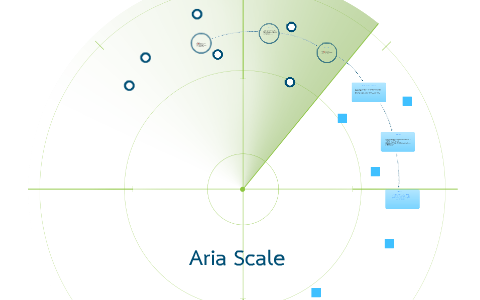 Aria Scale by Luis Sosa