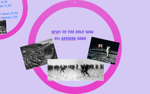 my timeline by Addison Corn on Prezi