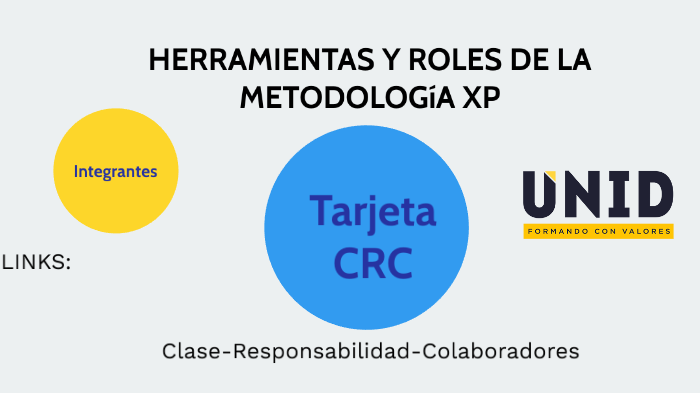 Tarjetas CRC by Iris Sugey López Rasgado on Prezi
