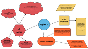 Uglies part II by Logan Fletcher on Prezi Design