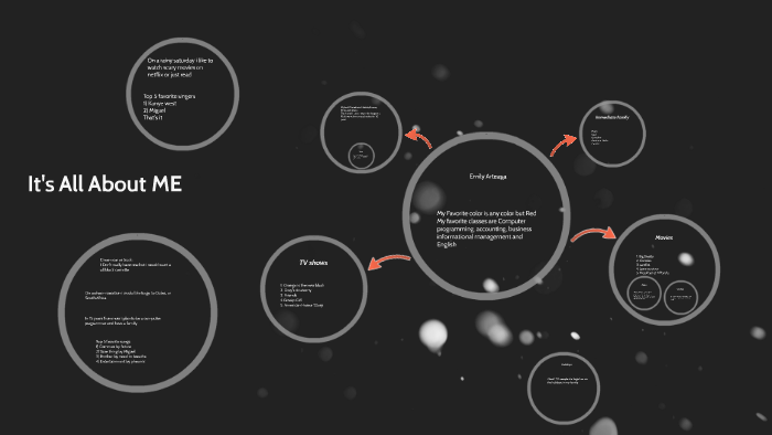 It's All About Me Emily Arteaga by emily arteaga on Prezi