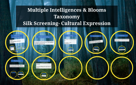 Multiple Intelligences & Blooms Taxonomy by Barbara Derrick on Prezi