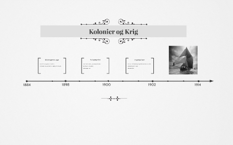 kolonimagternes opgør by laura bresemann on Prezi