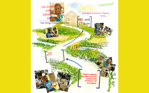 The Evolution of Computer Software: Then and Now by Nata'lia Gathers on ...