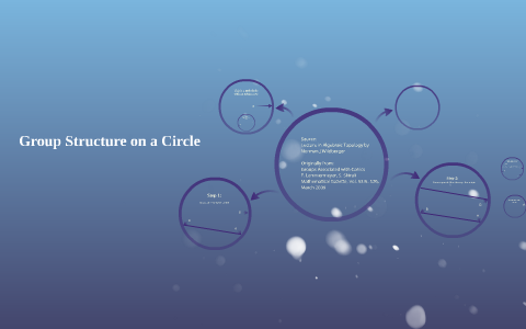 Group Structure on a Circle by Stephen Dunn on Prezi