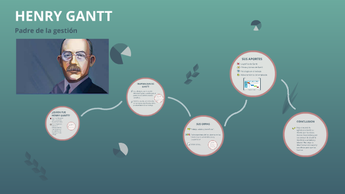 HENRY GANTT BY FERNANDA GALVIS by Maria fernanda Galvis galvan on Prezi