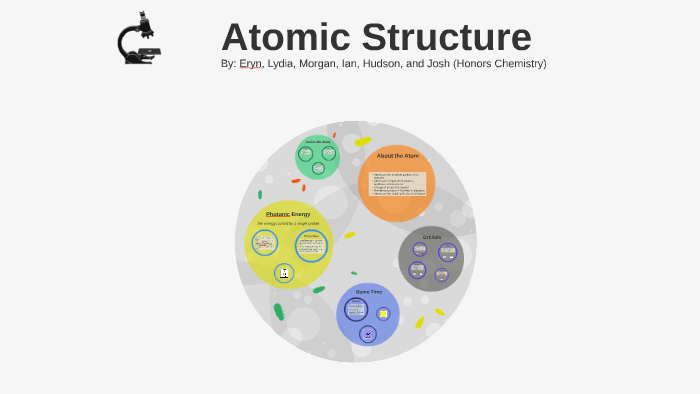 Atomic Structure (SE2018) by eryn murray on Prezi