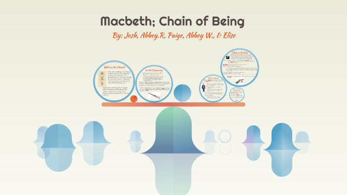 Macbeth; Chain of Being by Abbey Retta on Prezi