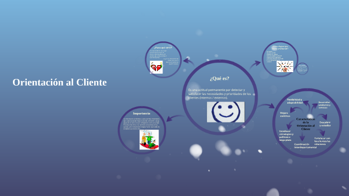 Orientación al Cliente by Agny Gabriela on Prezi