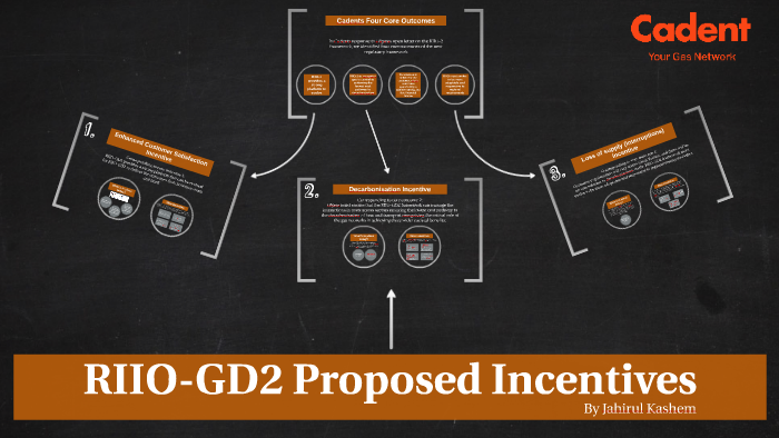 RIIO-GD2 Proposed Incentives by Jahirul Kashem on Prezi