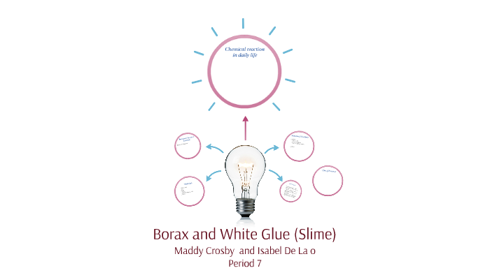 Borax and White Glue (Slime) by Maddy Crosby on Prezi