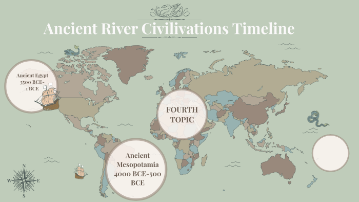 Ancient River Civilizations Timeline by Sophie Wildemann on Prezi