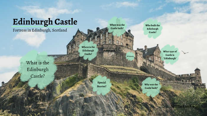 Edinburgh Castle by Joy Rutto on Prezi