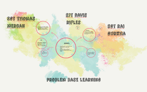 Identify areas to impliment/trmpory learning Theory by Verdell Davis on ...
