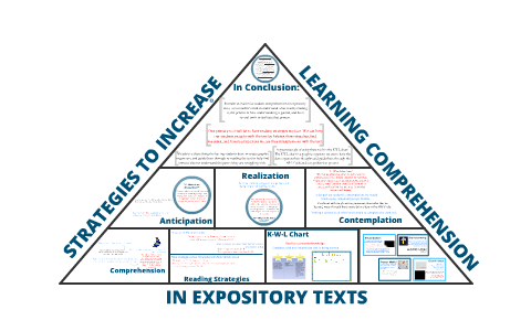 Strategies to Increase Learning Comprehension in Expository Texts by ...