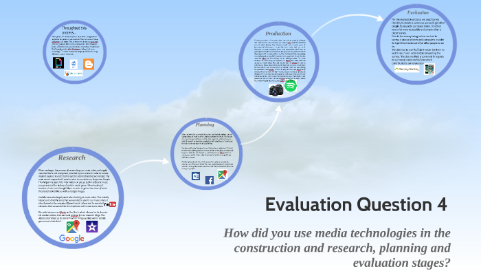 Evaluation Question 4 by Nikki Smithson on Prezi