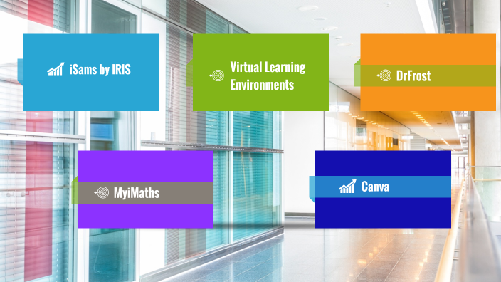 ERP System Analysis by Senuri Liyanage on Prezi