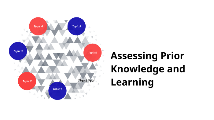 Assessing Prior Knowledge and Learning by George Hatzidimitris on Prezi