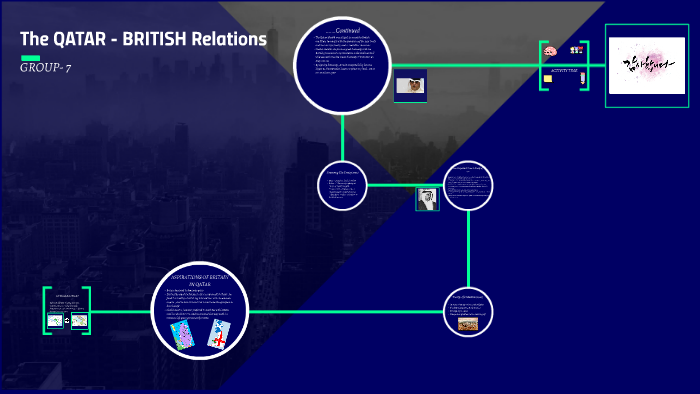 The QATAR - BRITISH Relations by BLANK FACEU on Prezi