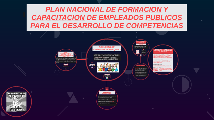 PLAN NACIONAL DE FORMACION Y CAPACITACION DE EMPLEADOS PUBLI by aenlle ... PLAN NACIONAL DE FORMACION Y CAPACITACION DE EMPLEADOS PUBLI by aenlle ...