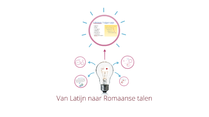 Van Latijn naar Romaanse talen by Thijs Morlion on Prezi