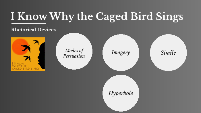 I Know Why the Caged Bird Sings Rhetorical Strategies by Mara Gold on Prezi