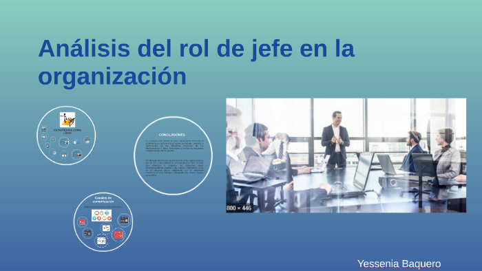Analisis del rol de jefe en la organizacion by Yessenia Baquero
