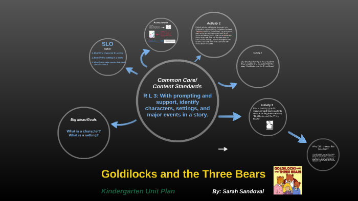 Goldilocks and the Three Bears: Kindergarten Lesson Plan by sarah ...