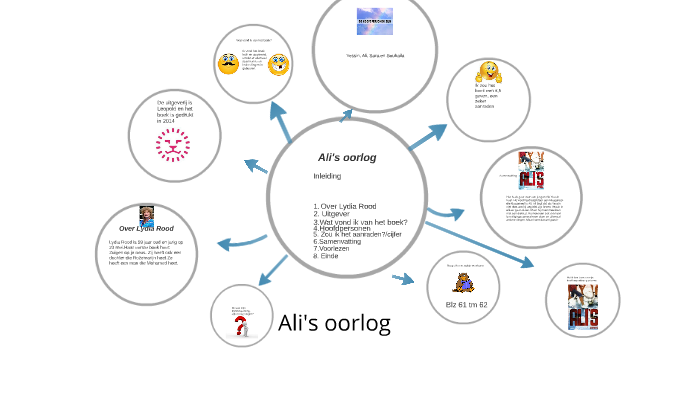 Ali,s oorlog by Sem Reijnders on Prezi