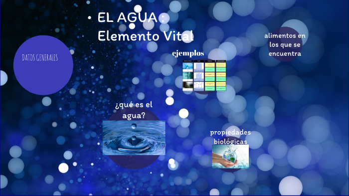 EL AGUA by Estefanía López on Prezi