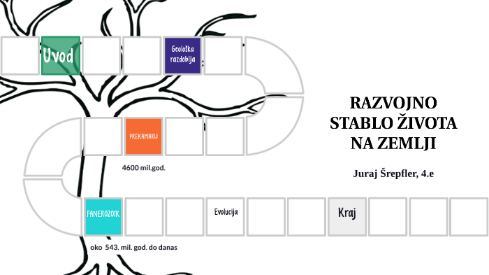 Stablo života by juraj Šrepfler on Prezi