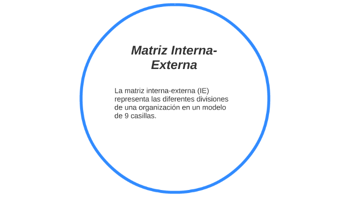 Matriz Interna-Externa by Ilse Riveros on Prezi