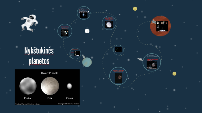 Plutonas by Benita Abromavičiūtė on Prezi