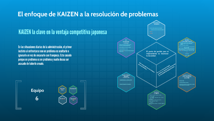 El enfoque de KAIZEN a la resolucion de Problemas by Angelica Rivera ...
