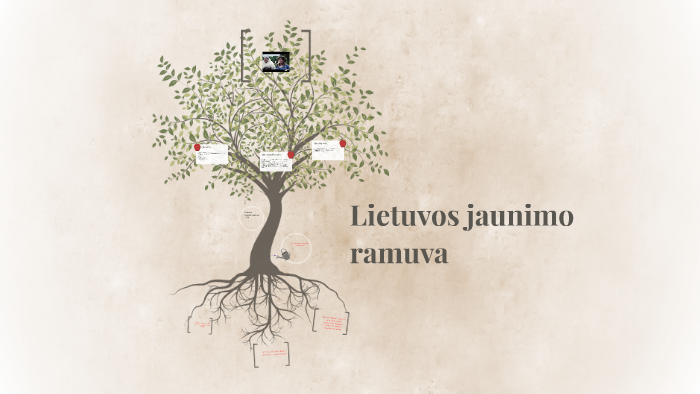 Lietuvos jaunimo ramuva by Asta Valiukevičienė on Prezi