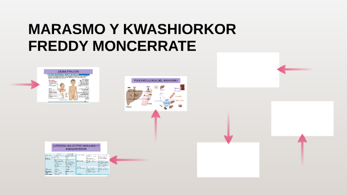 MARASMO Y KWASHIORKOR by freddy moncerrate on Prezi