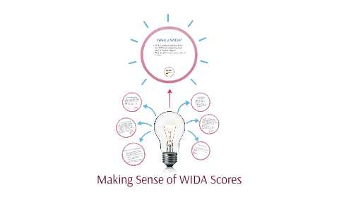 Making Sense of WIDA Scores by Jessica Mitchell on Prezi