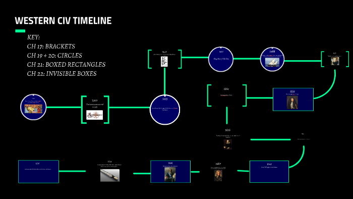 WESTERN CIV TIMELINE by Mary Liu on Prezi