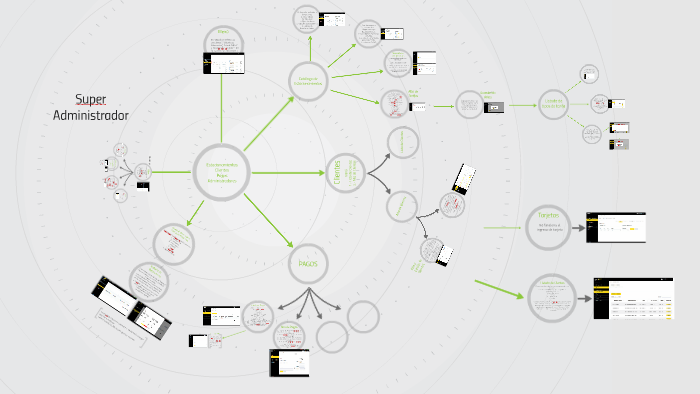 Super Administrador by Martin Uresti on Prezi