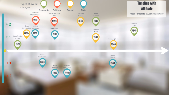 Joshua Timeline by Josh Seymour on Prezi