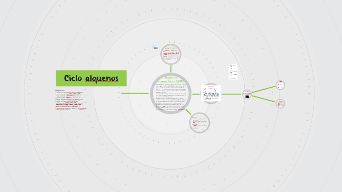 Ciclo alquenos by Gabriela Carranza on Prezi