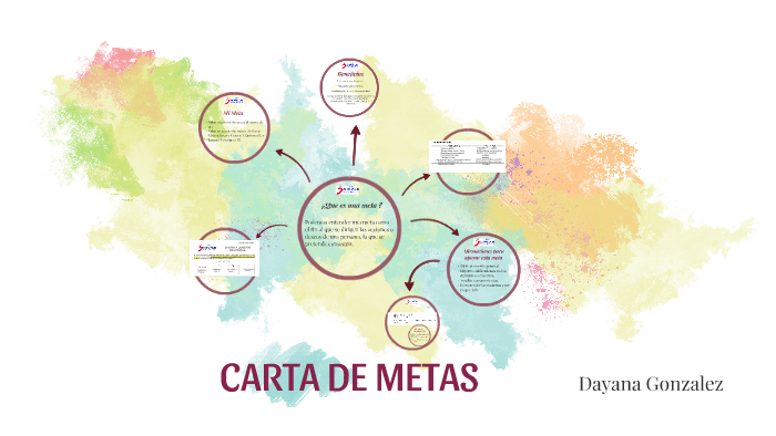 carta de metas by dayana gonzalez on Prezi