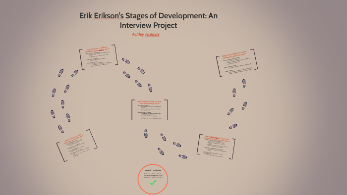 Erik Erikson's Stages of Development: An Interview Project by A H on Prezi
