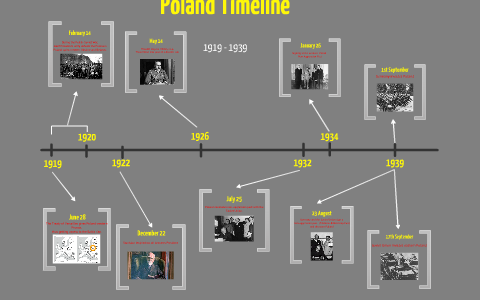 Polish timeline by Cameron Biros on Prezi