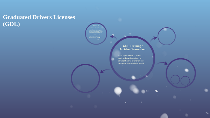 Graduated Drivers License (GDL) Practices, Policies and Pro by Mauro ...