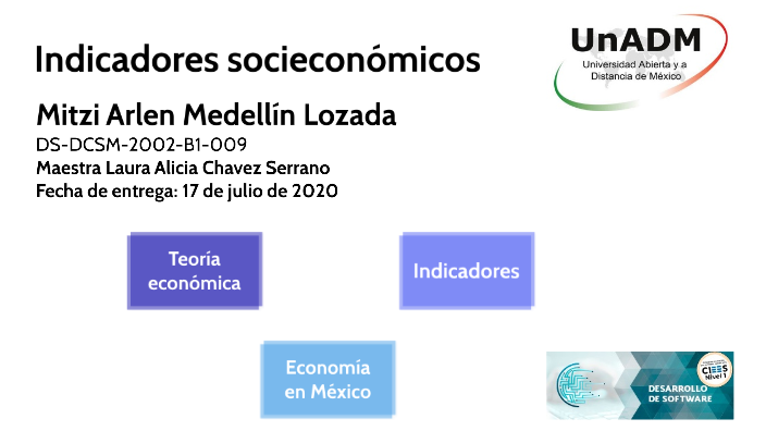 DCSM_U1_EA_MIML by Mitzi Arlen Medellín Lozada on Prezi DCSM_U1_EA_MIML by Mitzi Arlen Medellín Lozada on Prezi